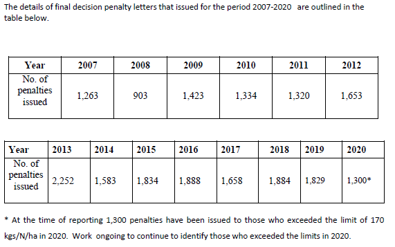 Derogation Herds, Reporting and Mapping 2020 – Useful Data for Irish ...