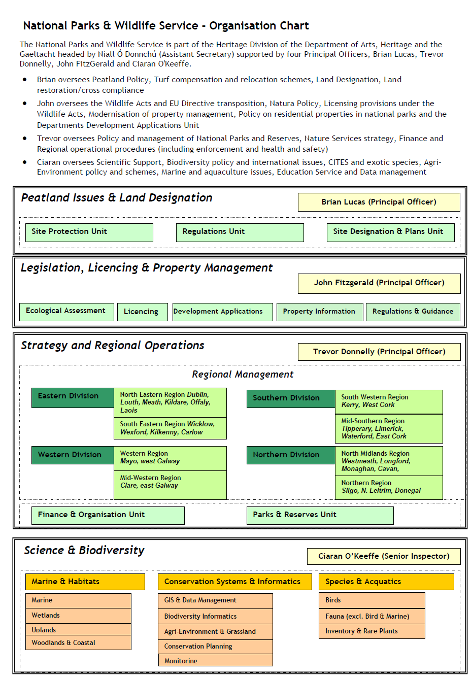 NPWS Organisation Chart – Useful Data for Irish River Conservation ...