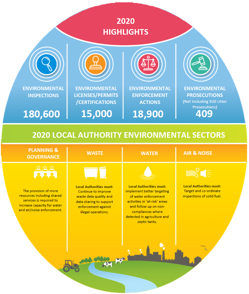 Local Authority Environmental Enforcement Activity Report 2020 – Useful ...