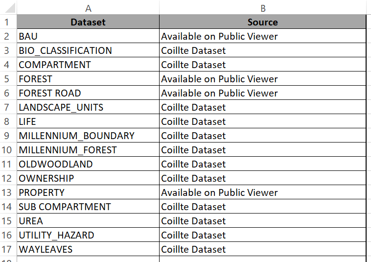 List of Coillte GIS Datasets – Useful Data for Irish River Conservation ...