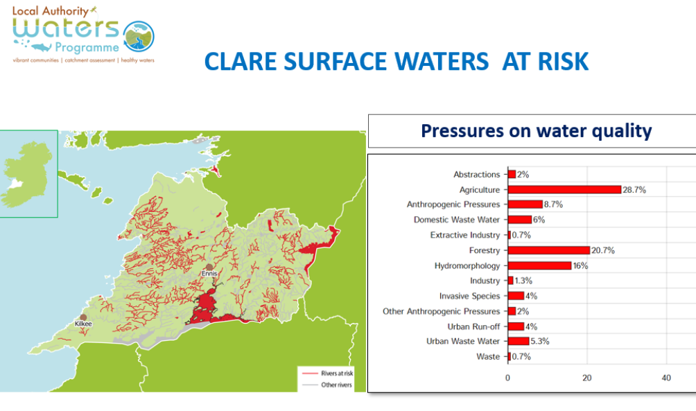 image-48 – Useful Data for Irish River Conservation / Water Quality