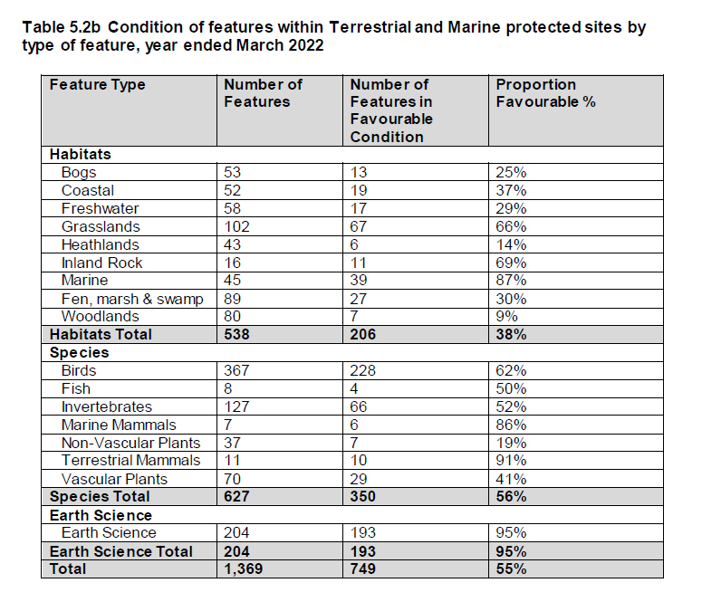 Northern Ireland environmental statistics report – Useful Data for ...