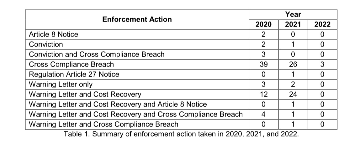 Northern Ireland: water pollution enforcement actions by the Department ...