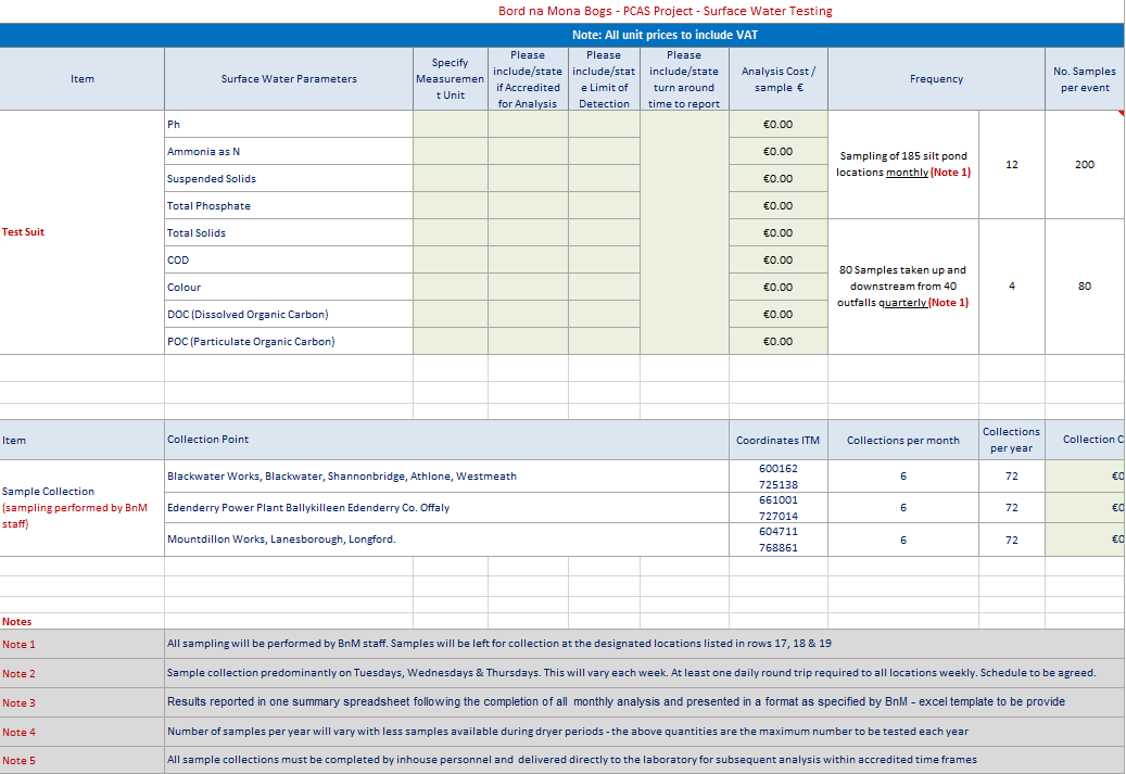 Bord na Mona Water Quality Testing Programme – Useful Data for Irish ...