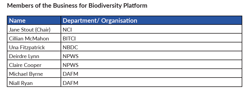 Members of the Business for Biodiversity Platform – Useful Data for ...