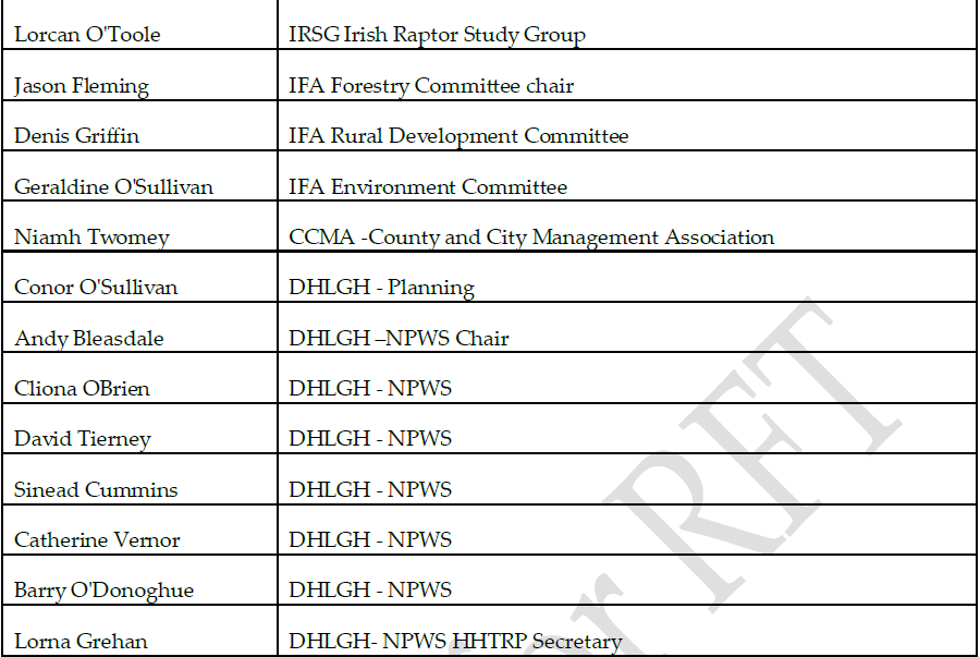 Membership of the Hen Harrier Threat Response Consultative Committee ...