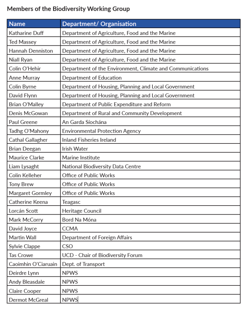 Members of the Biodiversity Working Group – Useful Data for Irish River ...
