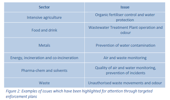 EPA Environmental Inspection Plan – Useful Data for Irish River ...