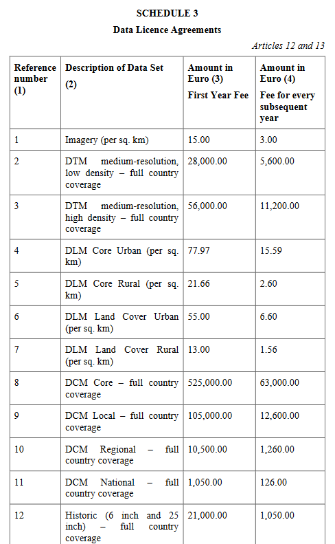 TAILTE ÉIREANN ACT 2022 (NATIONAL MAPPING DIVISION FEES) ORDER 2023 ...