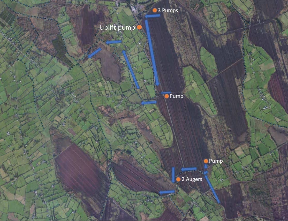Bord na Mona: Pumps and Drainage Infrastructure – Useful Data for Irish ...