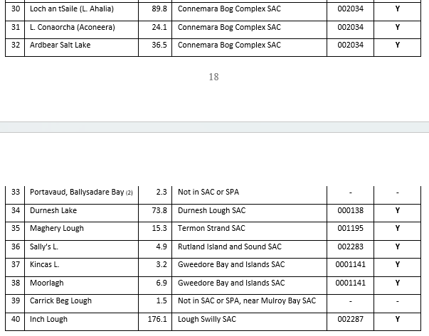 National Coastal Lagoon Monitoring Programme – Useful Data for Irish ...