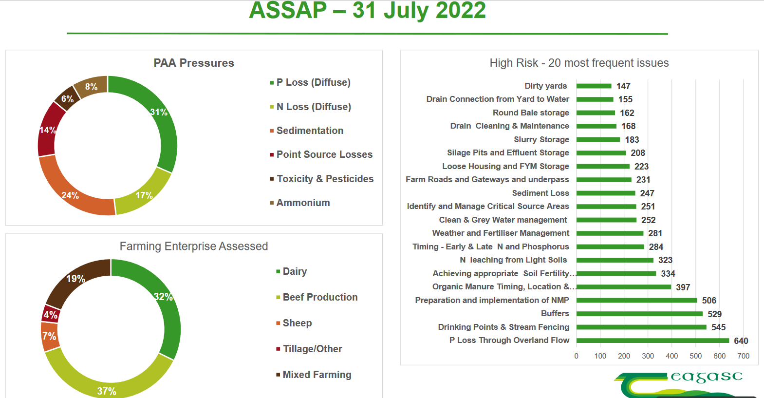 ASSAP Interim Review – Useful Data for Irish River Conservation / Water ...