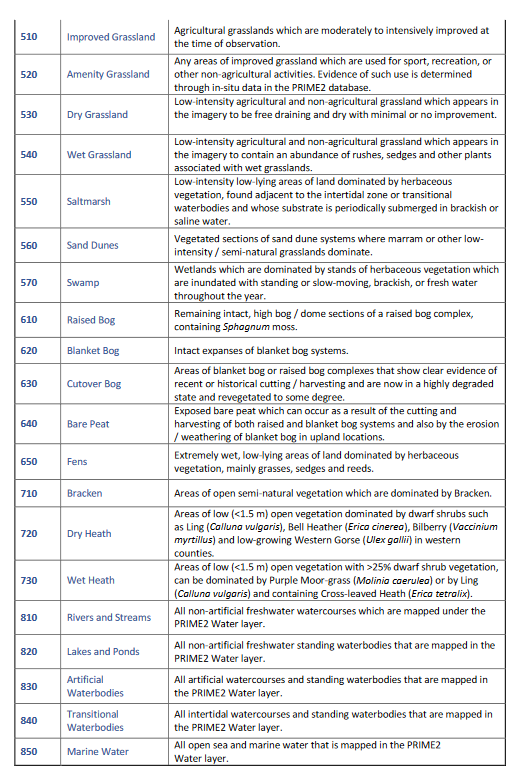 National Landcover Map of Ireland – Useful Data for Irish River ...