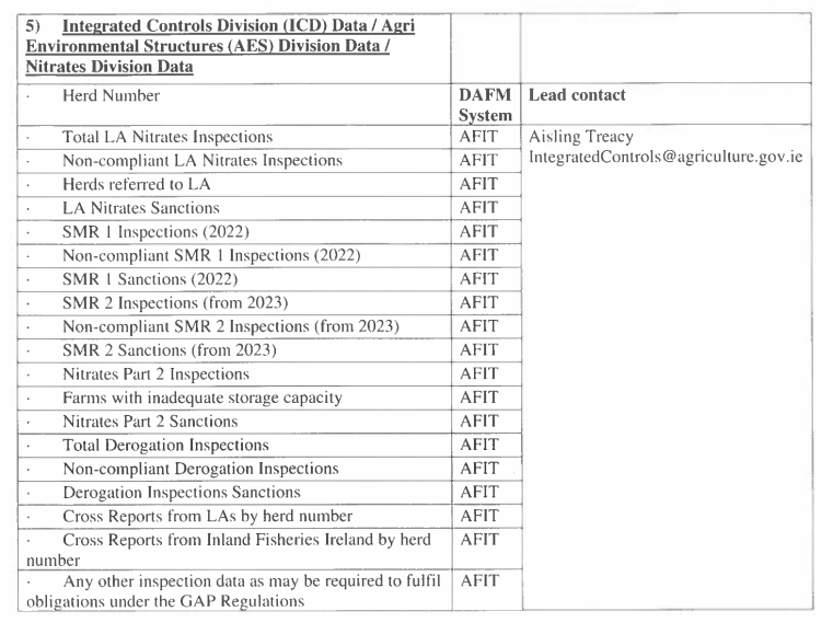 DAFM / EPA Data Sharing Agreement – Useful Data for Irish River ...
