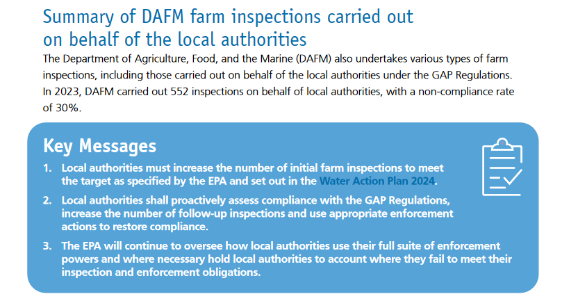 The National Agricultural Inspection Programme Summary Report 2023 ...